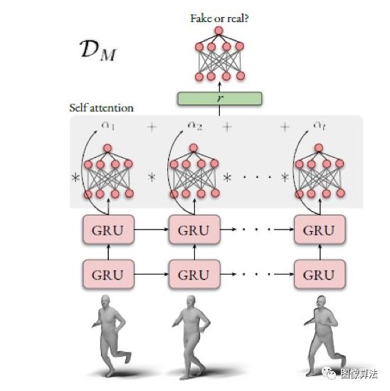 CVPR2020:开源VIBE用于人体姿势和形状估计的最新算法-搜狐大视野-搜狐新闻