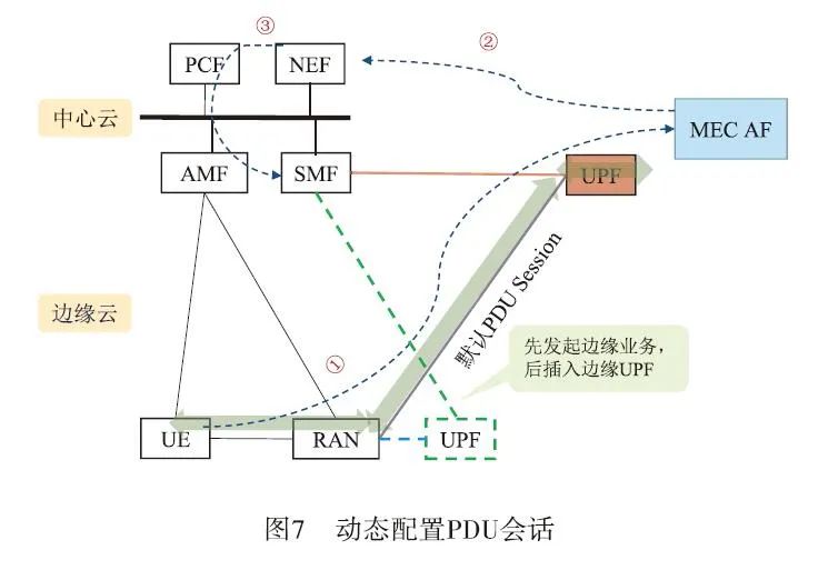 5G MEC UPF选择及本地分流技术分析-搜狐大视野-搜狐新闻