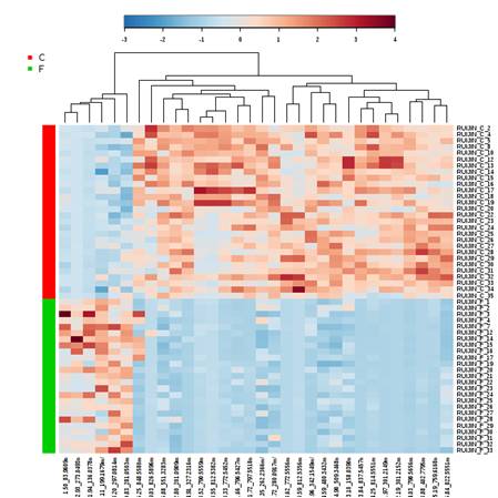 【尔云间】R包pvclust实现层次聚类-搜狐大视野-搜狐新闻