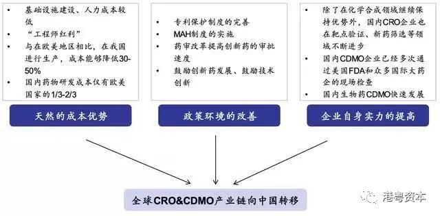 这是我看过的最详细分析CRO和CDMO发展的文章-搜狐大视野-搜狐新闻