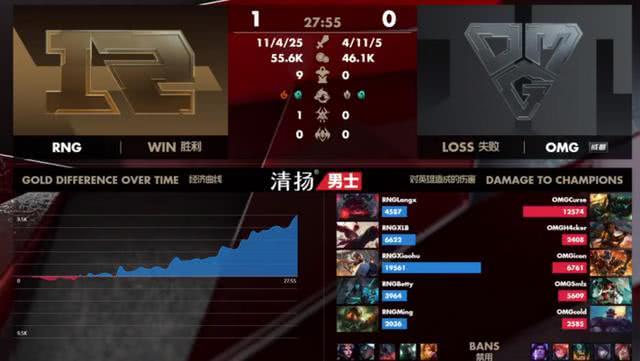 RNG新成员小龙堡发挥失利葬送优势！小虎如何评价XLB_比赛