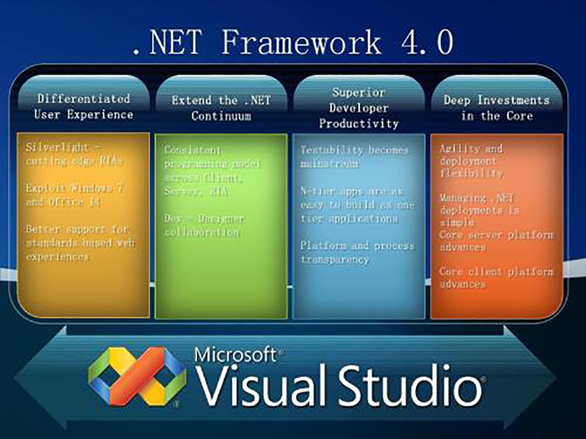 Win10系统安装软件时提示要安装.net framework4.5，怎么解决？_运行