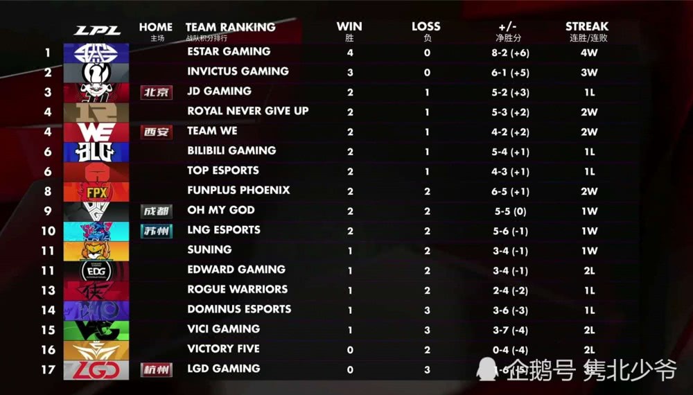 草莓预测WE对战RNG：WE3.0像当年的我们，RNG以2-1击败WE_战队