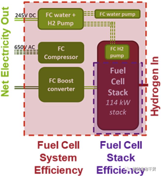 丰田Mirai燃料电池电堆及系统效率测试_搜狐汽车_搜狐网