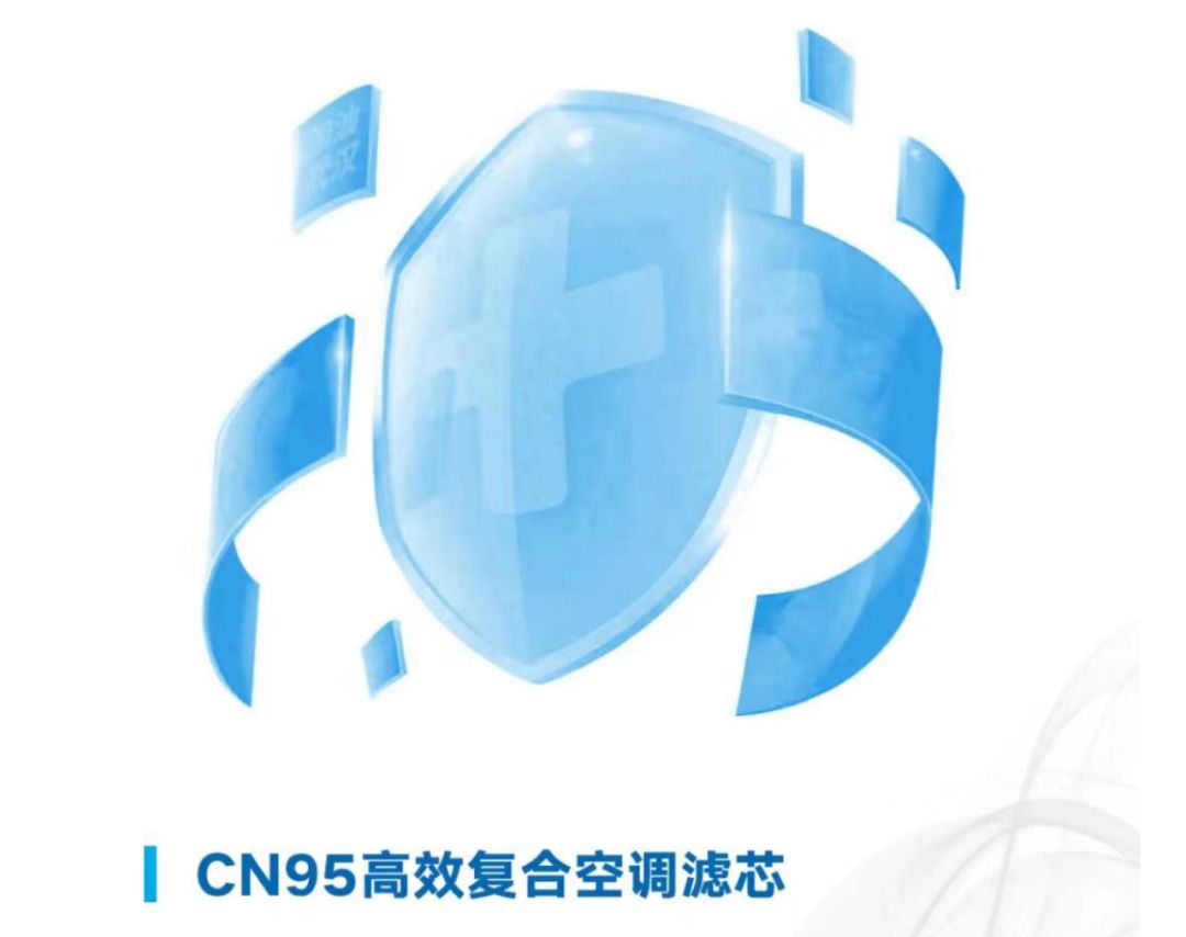 CN95高效复合空调滤芯你了解吗？_搜狐汽车_搜狐网