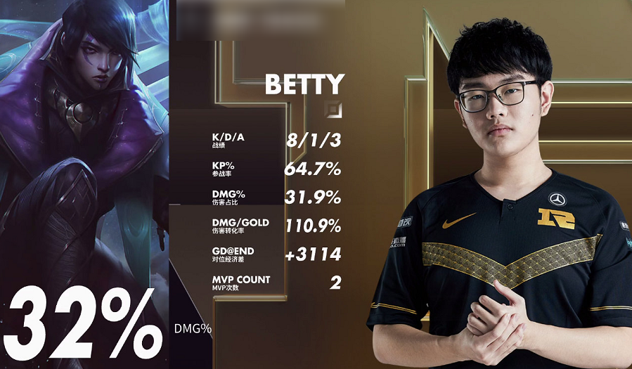 RNG最新队内语音来了，Betty被塔击杀，小明越说越气_伤害