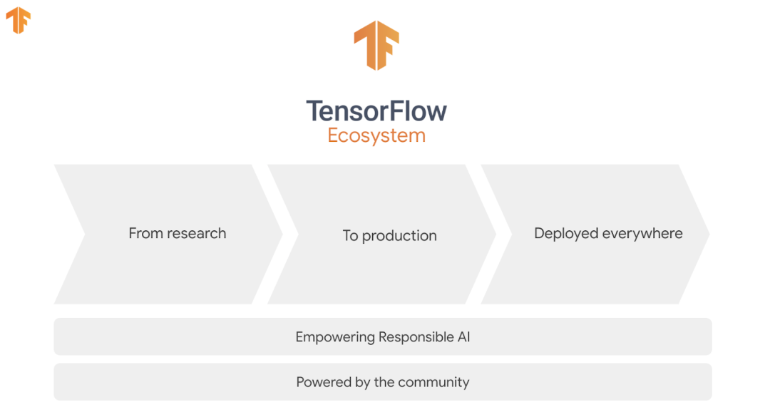 2020 年 TensorFlow 开发者峰会总结_研究