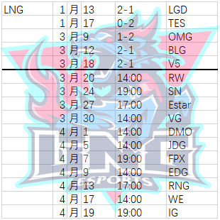 LPL春季赛W3D3，V5取胜无门，赛后采访Xx：能赢一场是一场_对阵