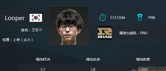 RNG在UZI没来之前最carry的人_looper