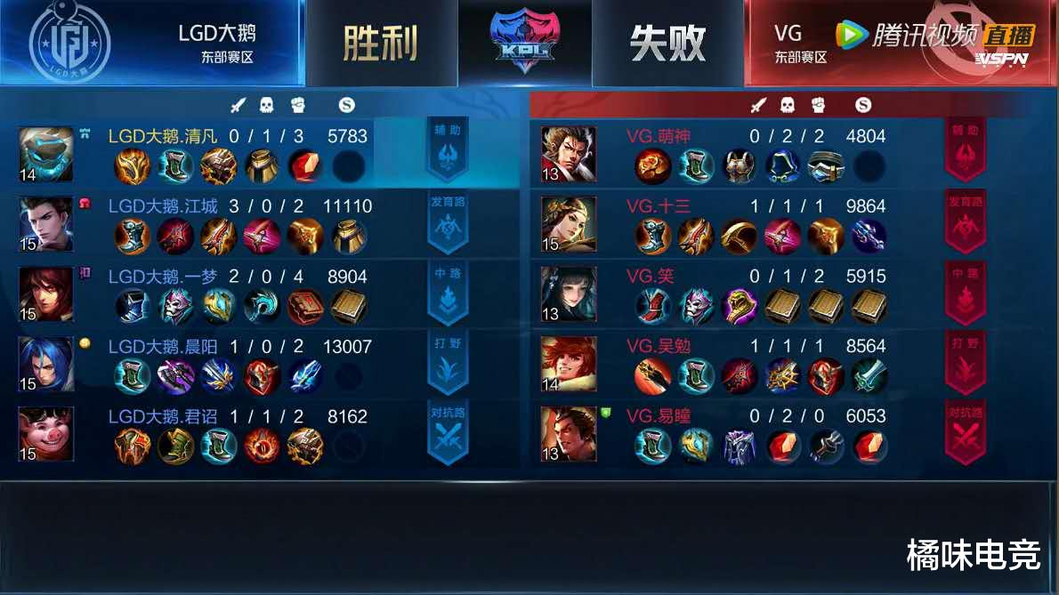 LGD3-2险胜VG，黑马首秀险些翻车，LGD经济分配问题很大，训练赛正赛前后表现判若两人_比赛