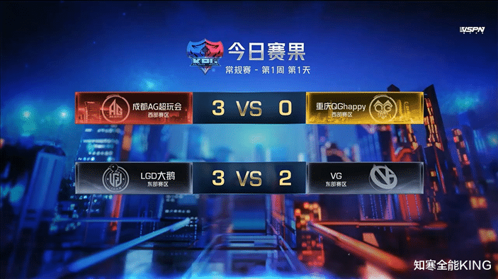 KPL首发名单确定！上海EDG.M对战GK，RW侠对战YTG谁将拔得头筹！_比赛