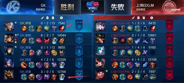 王者荣耀 GK抢先拿下一局 百兽关羽让EDGM马可没红buff拿_kpl