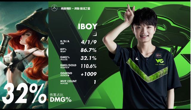 英雄联盟：蕉太狼回归！Forge奇亚娜出色发挥，VG两局拿下RNG_鳄鱼