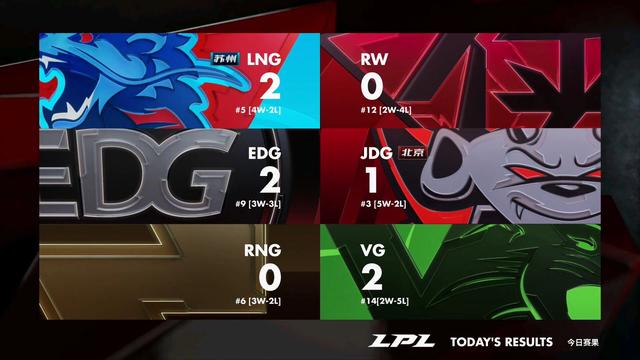 RNG输了，kkoma不愧是mata的教练，春之虎帝都保不住_中野