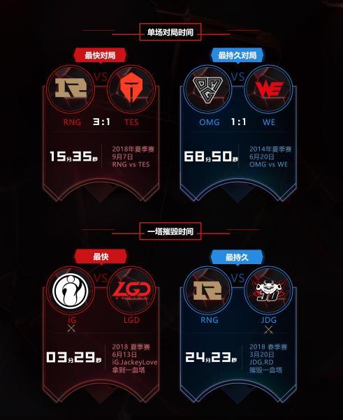 英雄联盟：LPL七年数据回顾——厂长获得KDA之王，PawN胜率离谱_带着