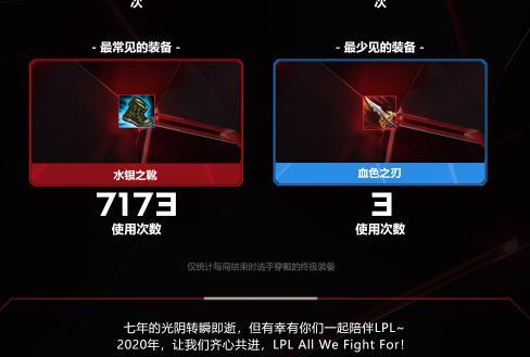 英雄联盟：LPL七年数据回顾——厂长获得KDA之王，PawN胜率离谱_带着