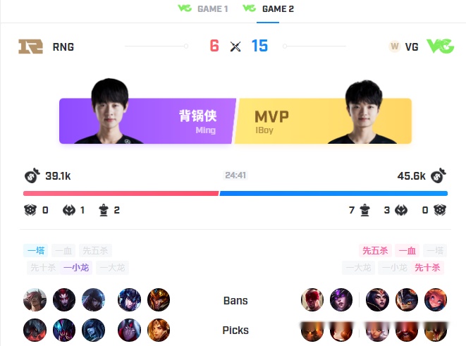 VG教练kkoma谈对RNG的“特殊准备”：多亏了全华班，我们才能赢！_选手