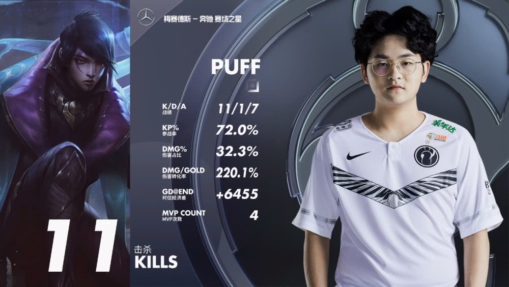 LPL春季赛W3D6，IG轻取六连胜，赛后采访泡芙：我们中上野太猛了_Puff