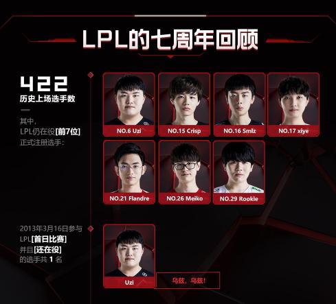 英雄联盟：LPL七年数据回顾——厂长获得KDA之王，PawN胜率离谱_带着