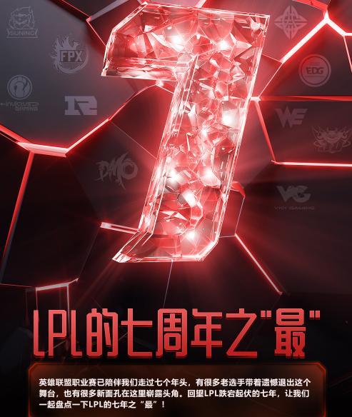 英雄联盟：LPL七年数据回顾——厂长获得KDA之王，PawN胜率离谱_带着