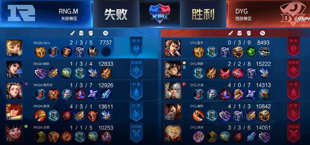 3.20日DYG对战RNGM，DYG零封对手，第三局教科书般的运营让人咋舌_rng