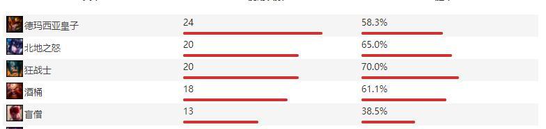 RNG0:2VG赛后点评：BP不是大问题，选手的失误与团战决策才是关键_ban