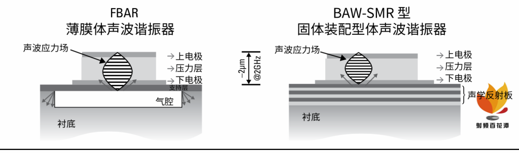 国内外移动通信小型滤波器市场情况分析_工艺