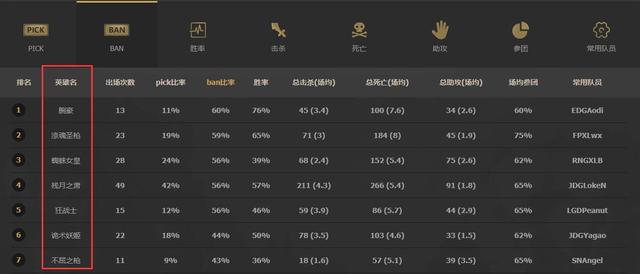 RNG0:2VG赛后点评：BP不是大问题，选手的失误与团战决策才是关键_ban