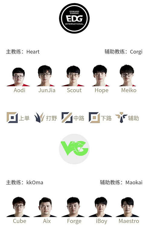 即将大战EDG VG再度首发蕉太狼 有三个关键点值得关注！_Iboy