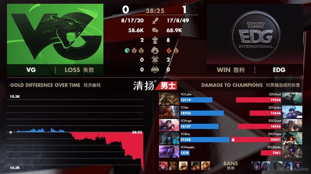 EDG 2:1 VG，赛场再见是对手亦是朋友——iBoy与EDG_比赛