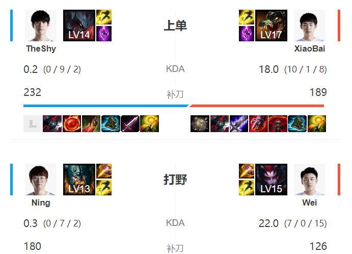 离谱！PDD曾嫌弃队员菜，胜FPX和IG后变脸：我笑出猪叫_战队