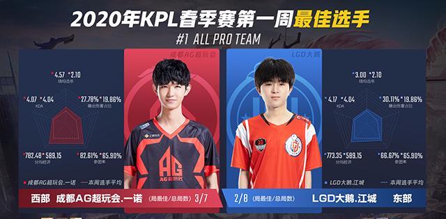 KPL春季赛第二周，QG能否战胜eStar终结三连败，LGD大鹅面临考验！_比赛