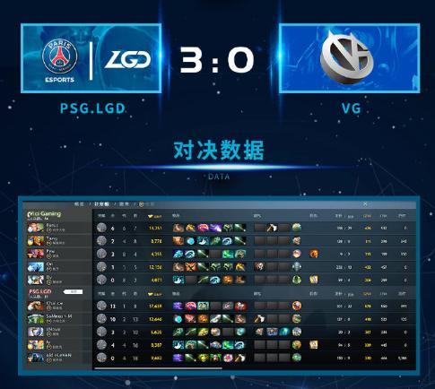 DOTA2：都回来了 Fy超神凤凰 LGD3：0碾压VG拿下Wesave慈善赛冠军_Maybe