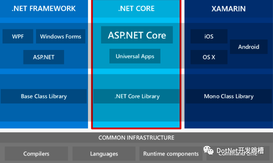 精解：为什么选择.NETCore？_框架