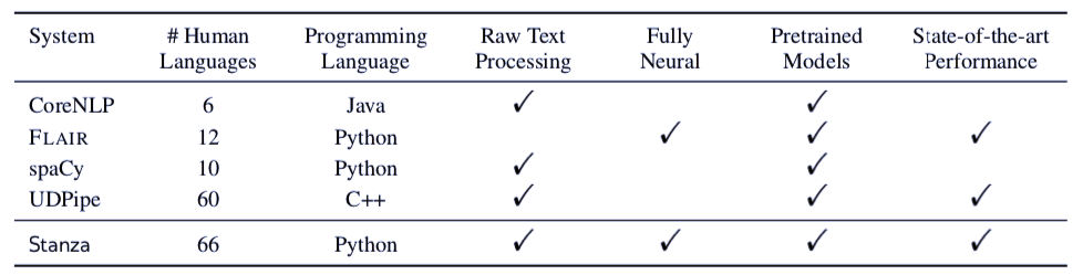 Manning大神牵头，斯坦福开源Python版NLP库Stanza：涵盖66种语言_for