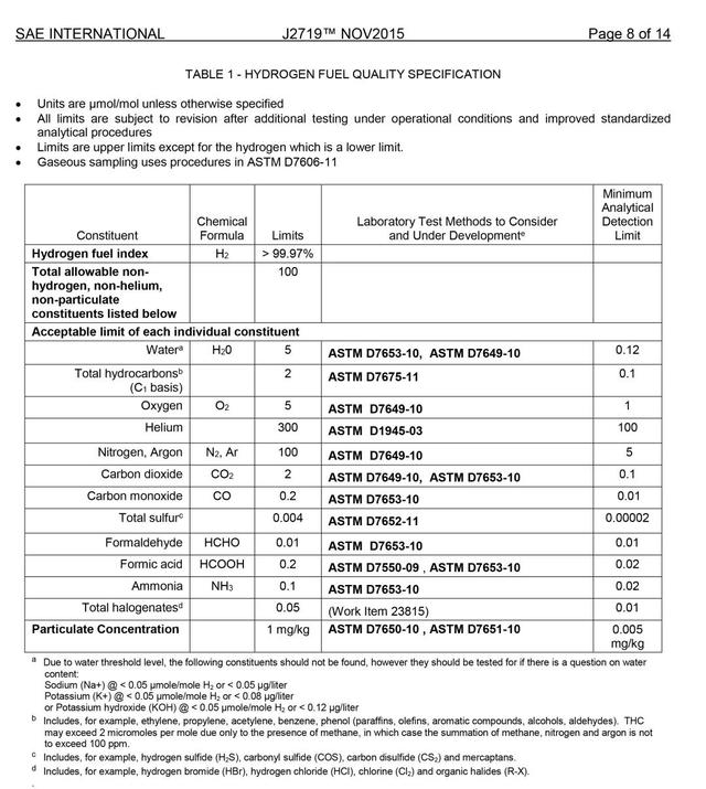 如何让燃料电池车跑得又快又远——燃料电池用氢国家标准浅析_氢气