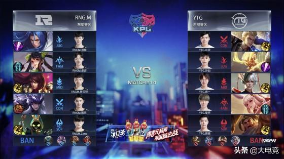 王者荣耀KPL：RNG.M风格大变3:2战胜YTG，拿到赛季首胜!_暴君