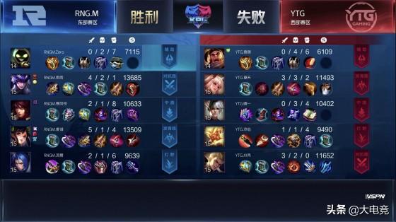 王者荣耀KPL：RNG.M风格大变3:2战胜YTG，拿到赛季首胜!_暴君