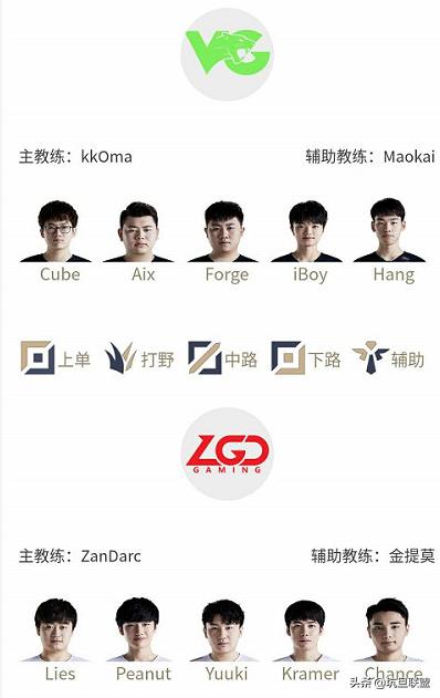 Kkoma连续三场遇到“SKT旧人”，今日打LGD，他继续相信全华班_比赛