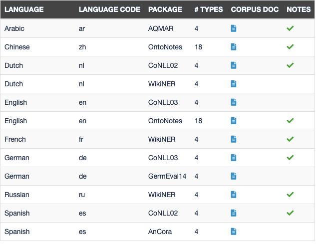 Manning大神牵头，斯坦福开源Python版NLP库Stanza：涵盖66种语言_for