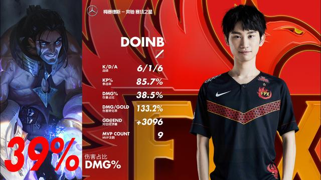 FPX战胜BLG，Doinb再度超神，已提前锁定常规赛终极MVP_blg