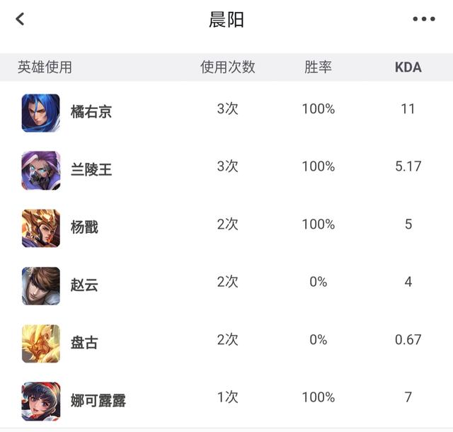 LGD3-1战胜XQ收获三连胜，晨阳成KPL最非主流的打野，确实不一样_比赛日