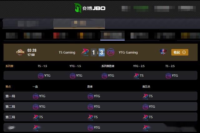 王者荣耀KPL：YTG3:1战胜强敌TS，夏天马可完成超神_团战