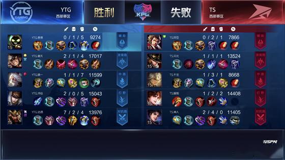 王者荣耀KPL：YTG3:1战胜强敌TS，夏天马可完成超神_团战