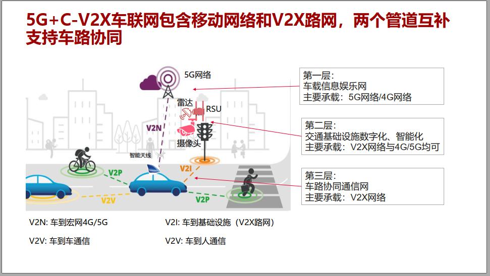 华为5G C-V2X车联网解决方案-搜狐大视野-搜狐新闻