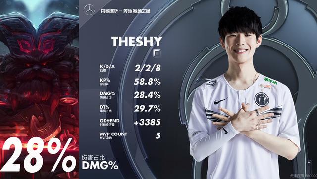 IG零封SN，Theshy食肉型奥恩火了，赛后骚话遭泽元声讨：人言否？_比赛