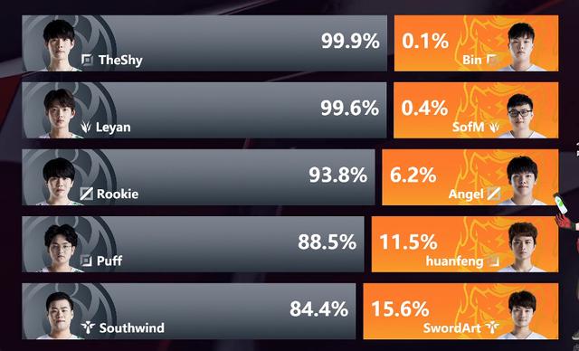 IG零封SN，Theshy食肉型奥恩火了，赛后骚话遭泽元声讨：人言否？_比赛