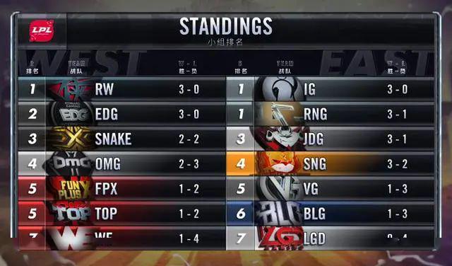 Doinb聊S8往事：SMLZ比赛把把MVP，把LWX打到塔下挂机_选手