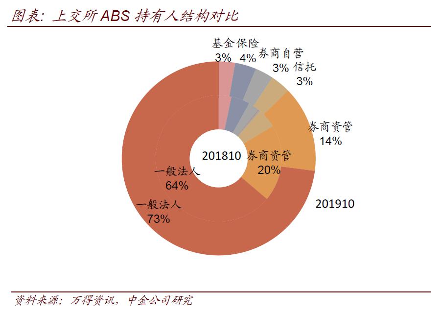 保险资管新规可投企业ABS和ABN~~其实没有那么美-搜狐大视野-搜狐新闻