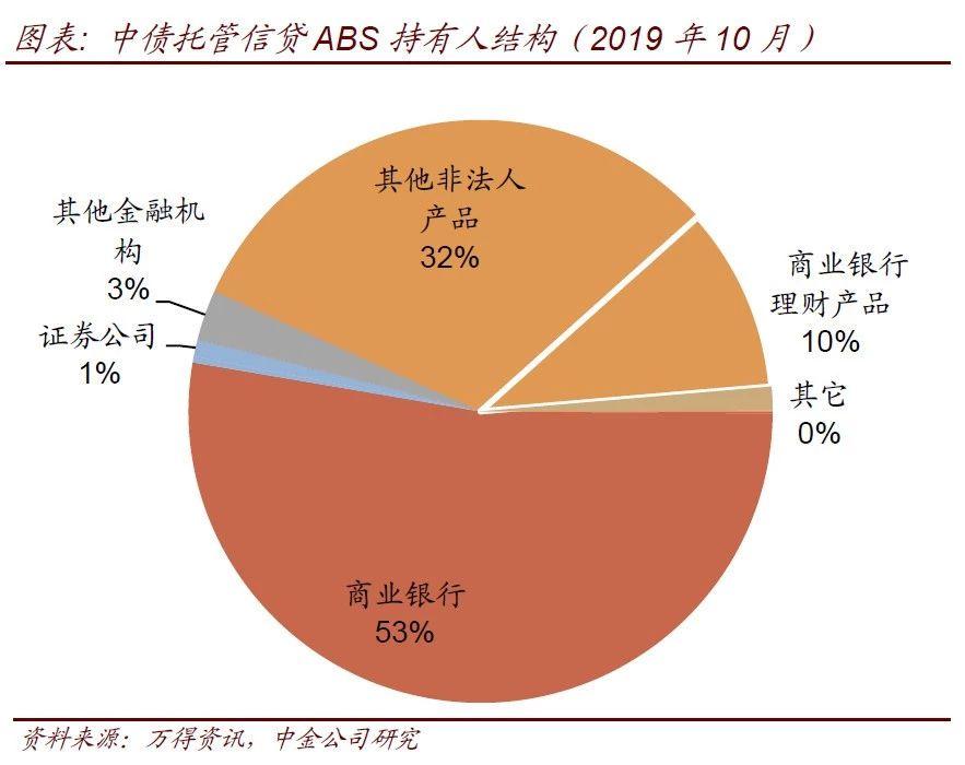 保险资管新规可投企业ABS和ABN~~其实没有那么美-搜狐大视野-搜狐新闻